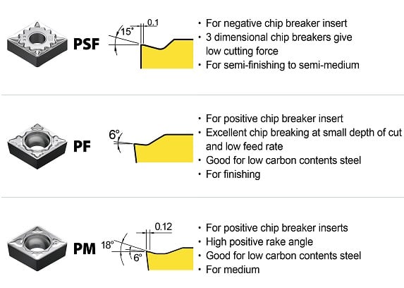 YG-1’s brand new ‘Cermet Turning Grade YT100 Taking surface finishes to new heights
